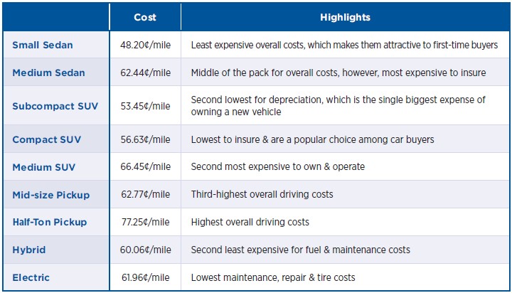 Avoid Sticker Shock on Your Next Vehicle Purchase | AAA Oregon/Idaho