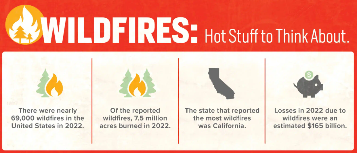 Protecting You & Your Home From Wildfires | AAA Oregon/Idaho