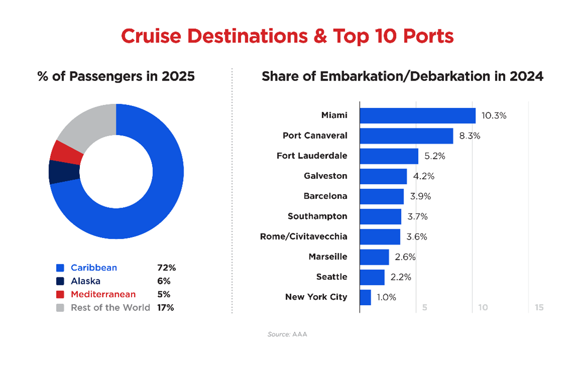 All Aboard! 2025 Cruise Travel to Set New Record | AAA Oregon/Idaho